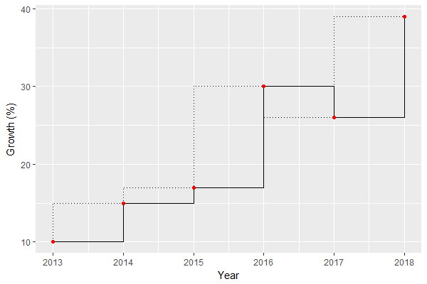 R-013 ggplot2 và đồ thị • Lê Quang Tiến